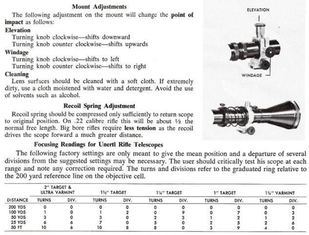 Unertl 20x Target RifleScope – Scattered Shots