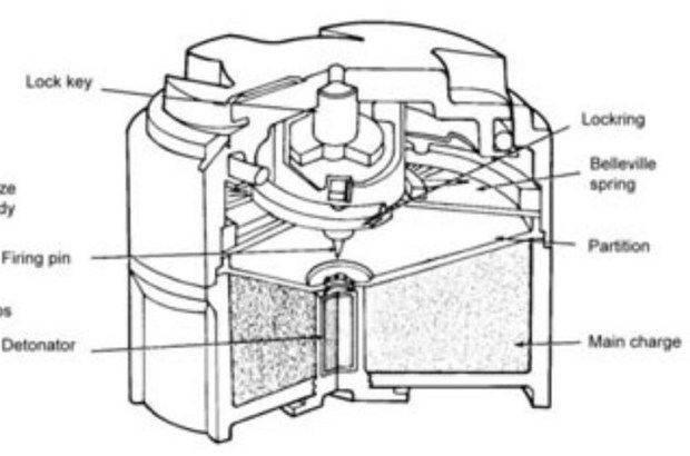 SOG Vet Ken Bird Talks About M14 “Toe Popper” Mine – Scattered Shots