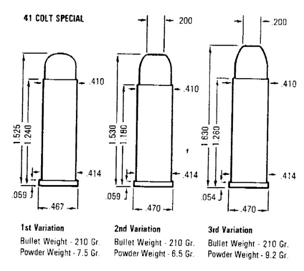 Colt & the .400 Winchester Magnum – Scattered Shots