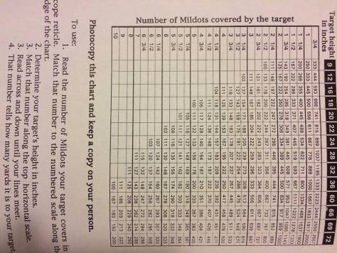 Long Range Data Made Easy – Scattered Shots