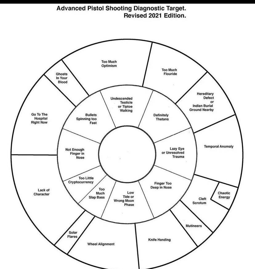 Shooting Diagnostic Chart – Scattered Shots