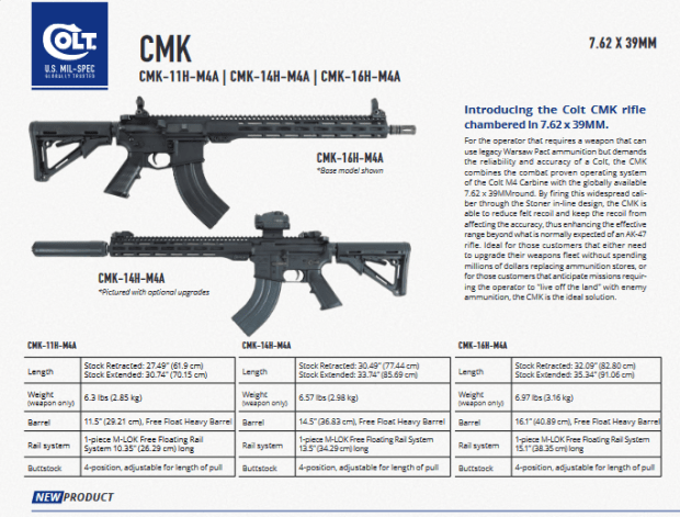 2024 Colt Products ( Rifles) – Scattered Shots