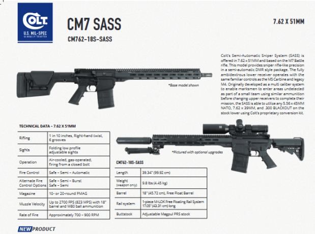 2024 Colt Products ( Rifles) – Scattered Shots