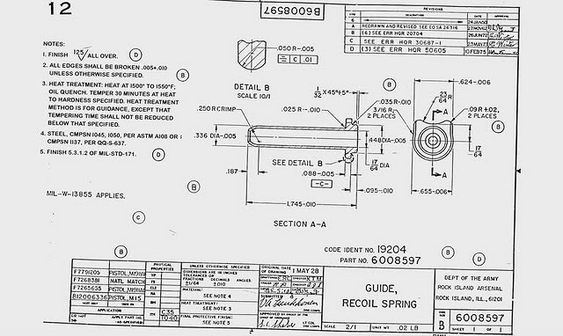 1911 Guide Rod – Scattered Shots
